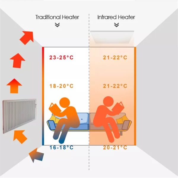 Smart Eco Panel Heater – Eco Heater Smart Eco Heater